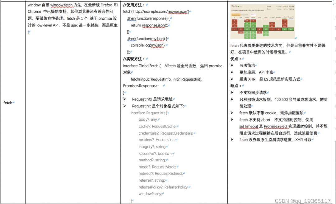 一文掌握ajax、fetch和axios的区别对比_因特网(www.inte.net)