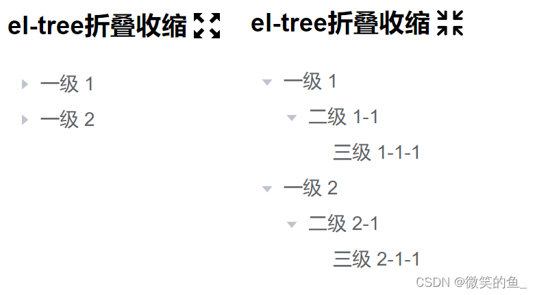 element el-tree折叠收缩的实现示例_因特网(www.inte.net)