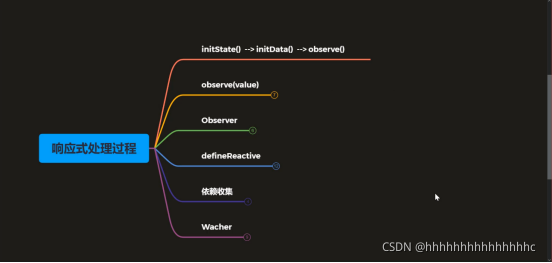 Vue 如何关掉响应式问题_因特网(www.inte.net)