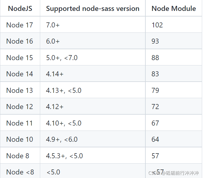 解决node-sass下载不成功的问题_因特网(www.inte.net)