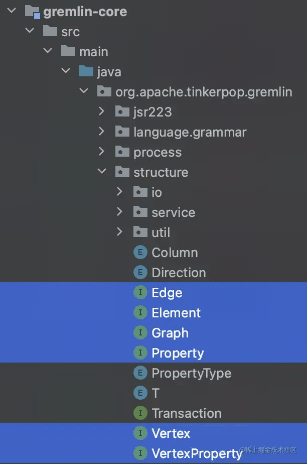 TinkerPop框架查询Gremlin图实现过程详解_因特网(www.inte.net)