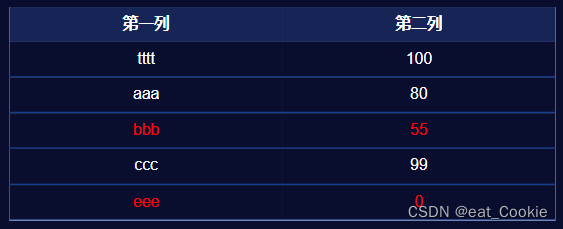 如何解决ElementPlus的el-table底白线问题_因特网(www.inte.net)