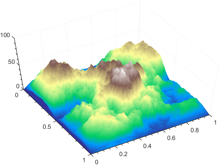 MATLAB全网最全的colormap的使用教程详解_因特网(www.inte.net)