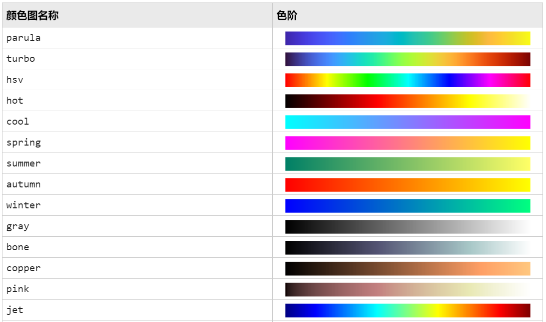 MATLAB全网最全的colormap的使用教程详解_因特网(www.inte.net)