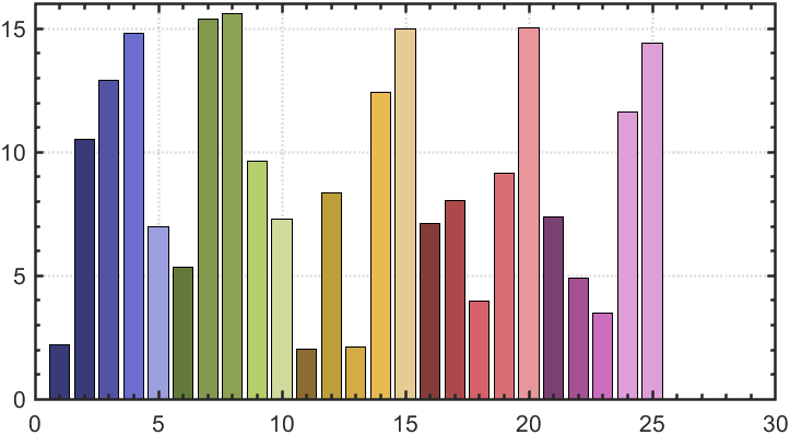 MATLAB全网最全的colormap的使用教程详解_因特网(www.inte.net)