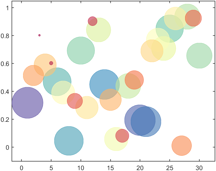 MATLAB全网最全的colormap的使用教程详解_因特网(www.inte.net)