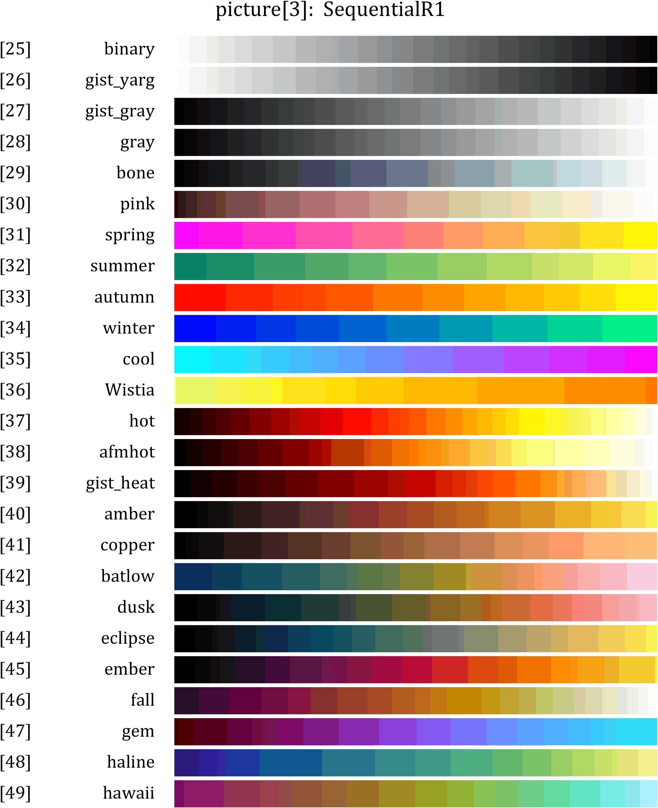 MATLAB全网最全的colormap的使用教程详解_因特网(www.inte.net)
