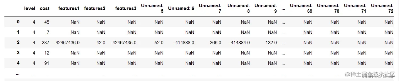 Pandas处理dataframe稀疏数据及维度不匹配数据分析详解因特网