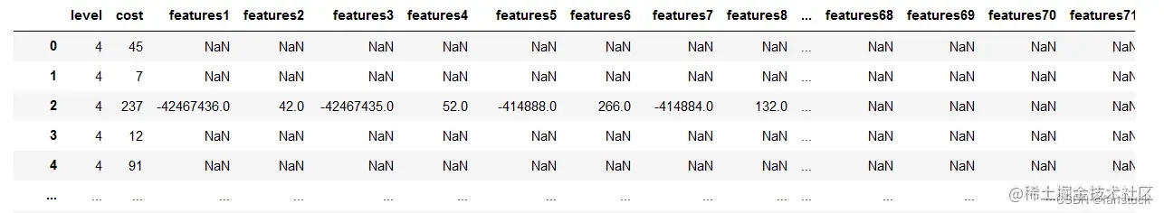 Pandas处理dataframe稀疏数据及维度不匹配数据分析详解因特网