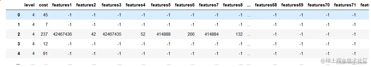 Pandas处理dataframe稀疏数据及维度不匹配数据分析详解因特网