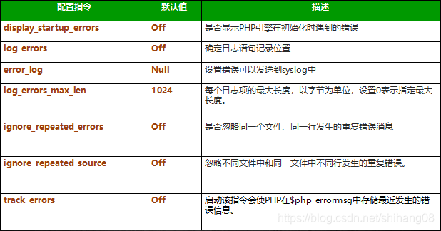 PHP中Toofewargumentstofunction的问题及解决_因特网(www.inte.net)