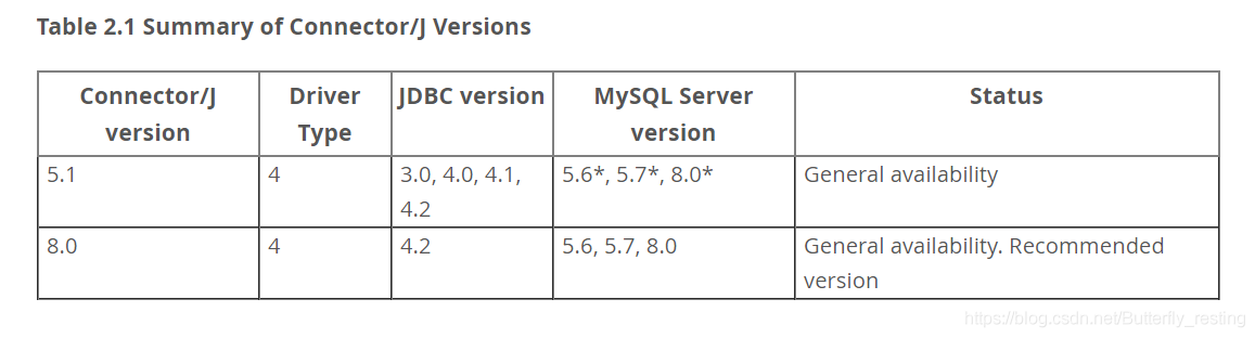 mysql-connector-java与mysql版本的对应关系说明_因特网(www.inte.net)