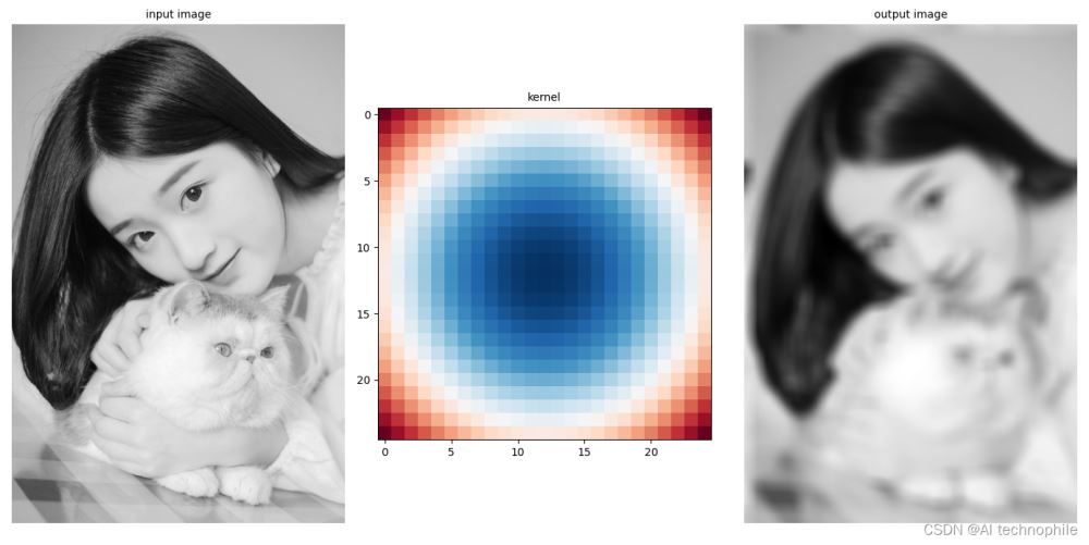 Python使用低通滤波器模糊图像功能实现_因特网(www.inte.net)