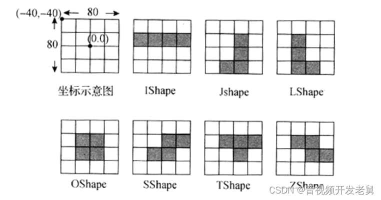 Qt项目实战之方块游戏的实现_因特网(www.inte.net)