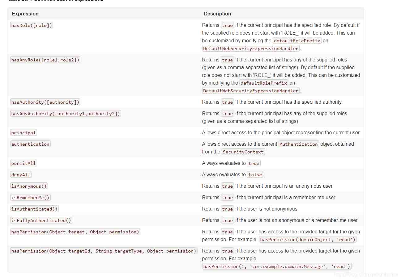 关于@EnableGlobalMethodSecurity注解的用法解读_因特网(www.inte.net)