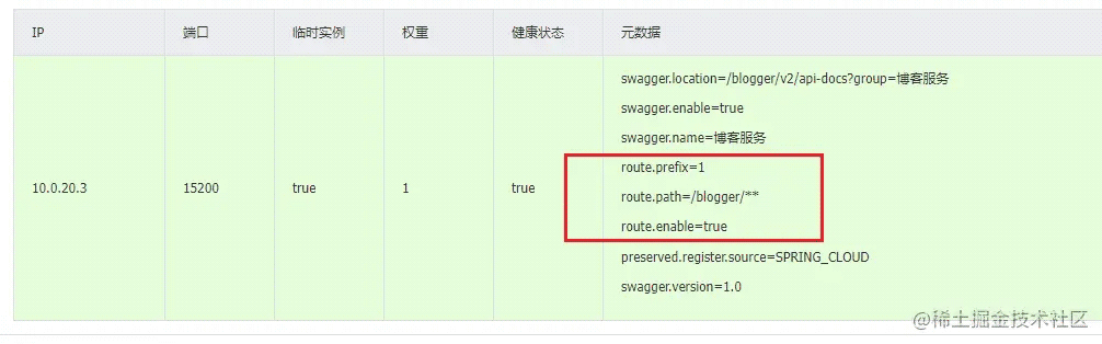 详解自动注册Gateway网关路由配置_因特网(www.inte.net)