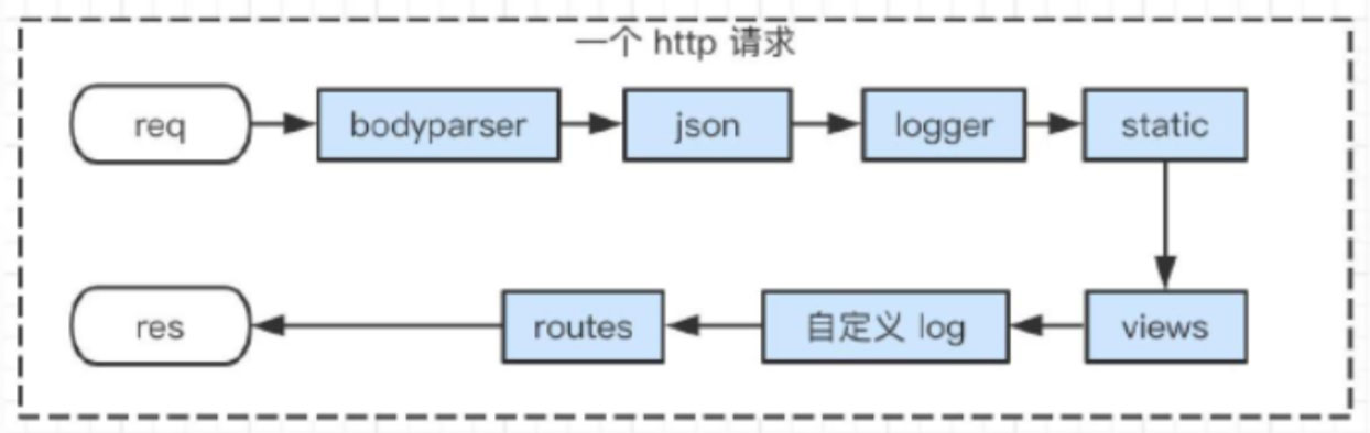 Koa2框架快速入门与基本使用方式_因特网(www.inte.net)