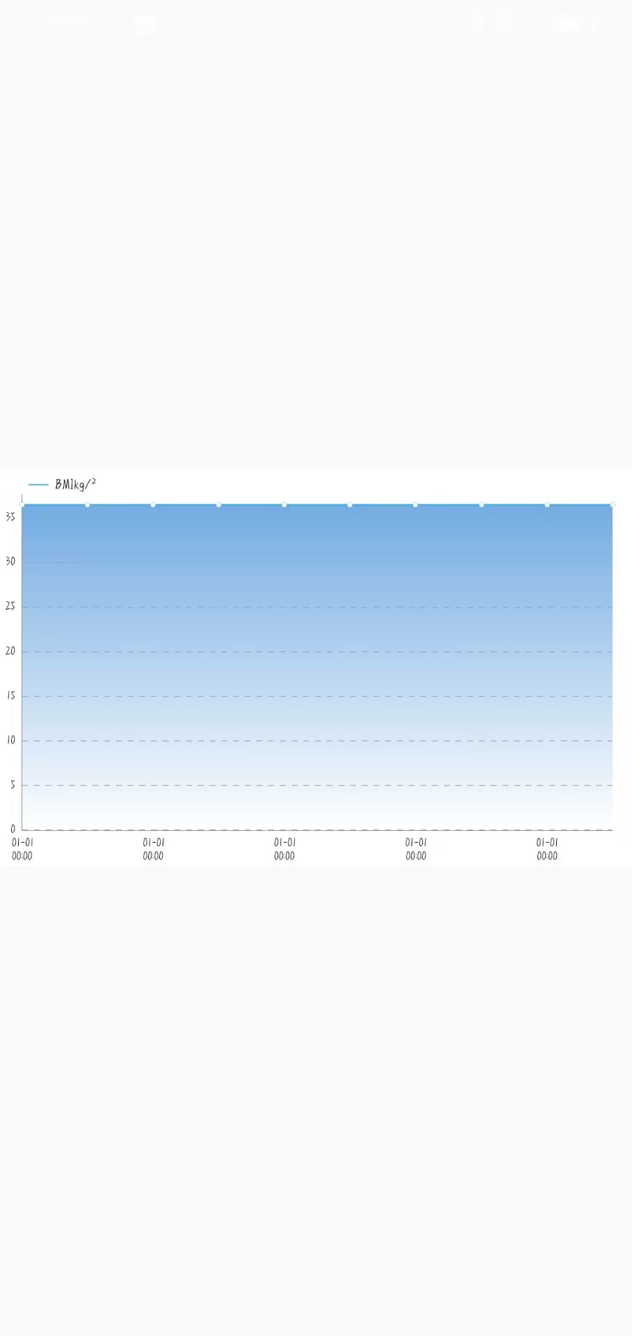 Android LineChart绘制折线图的示例详解_因特网(www.inte.net)