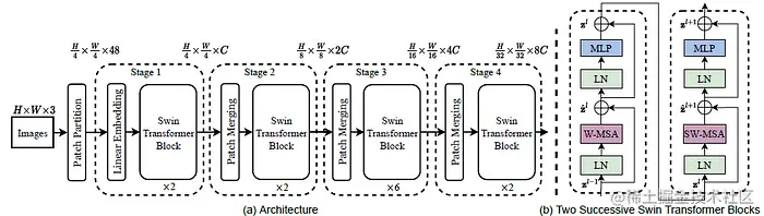 Swin Transformer图像处理深度学习模型_因特网(www.inte.net)