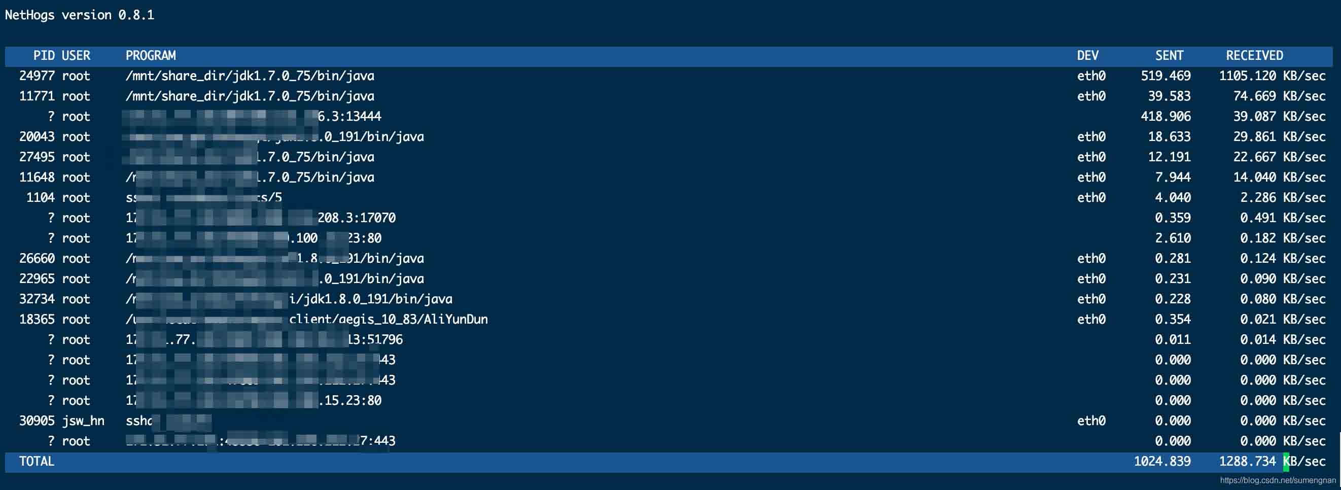 linux之如何查看进程占用网速和流量使用情况_因特网(www.inte.net)