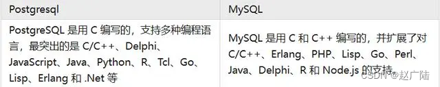 PostgreSQL与MySQL优劣势比较浅谈_因特网(www.inte.net)