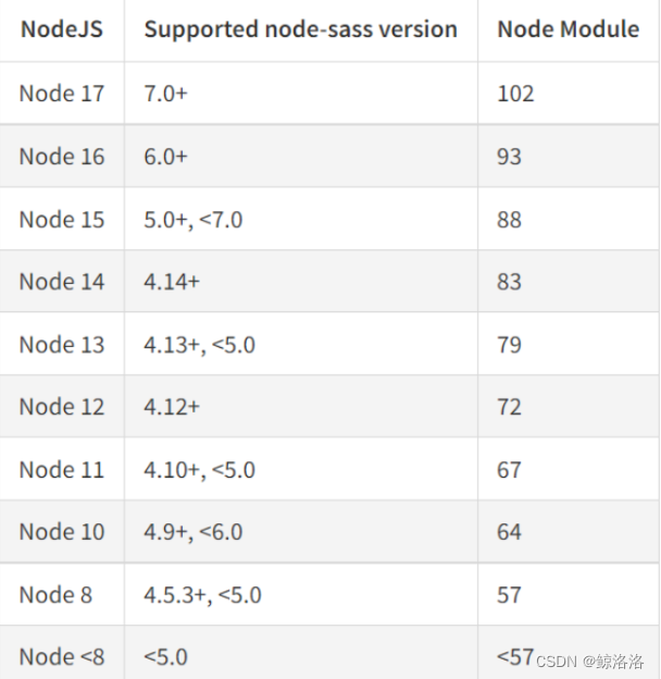 node版本与node-sass版本不兼容时的问题及解决_因特网(www.inte.net)