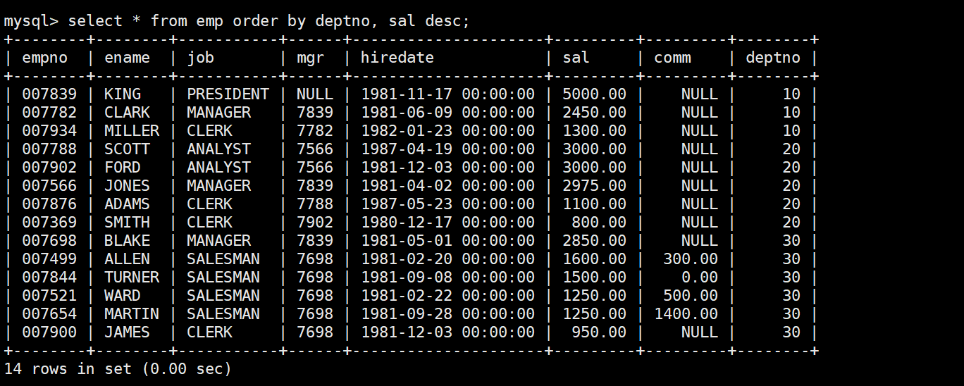 MySQL表复合查询的实现_因特网(www.inte.net)