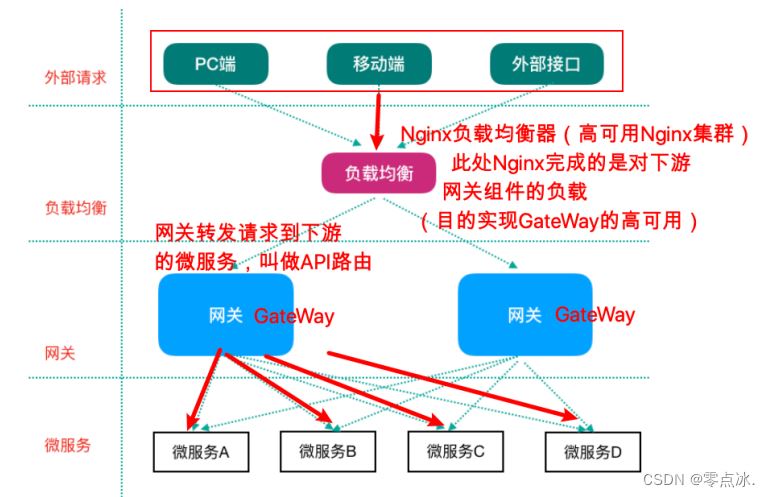 gateway基本配置教程_因特网(www.inte.net)
