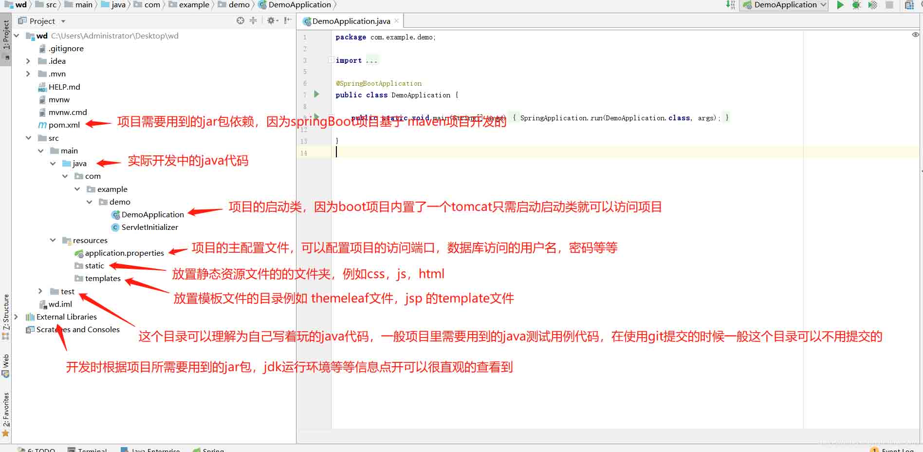 springBoot项目常用目录解读_因特网(www.inte.net)