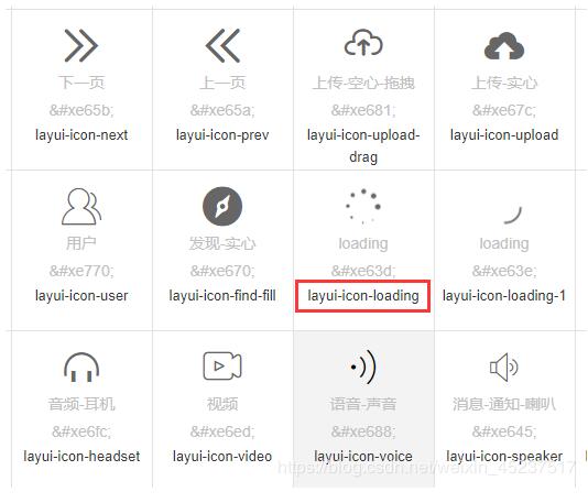 layui字体图标 loading图标静止不旋转的解决方法_因特网(www.inte.net)