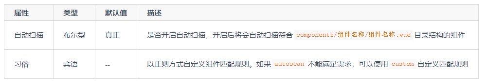 Easycom模式开发uni App组件调用必须掌握的实用技巧因特网