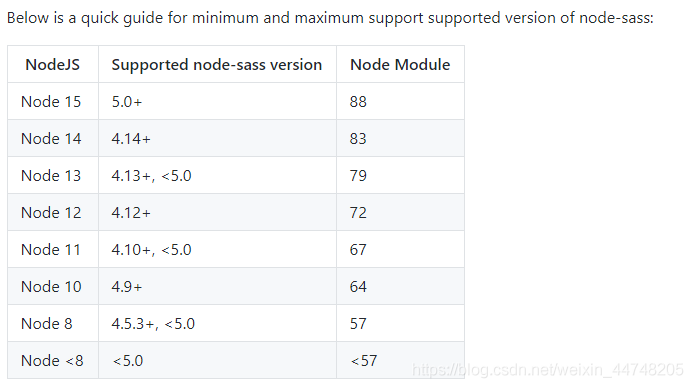浅谈node node-sass sass-loader版本对应问题_因特网(www.inte.net)