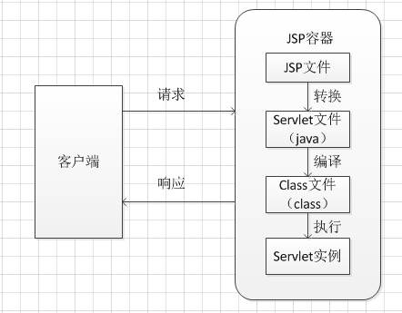 JSP动态网页开发技术概述_因特网(www.inte.net)